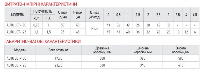 Купити Насосна станція Koer auto JET-125 (з пятерніком) (KP2667) по ...